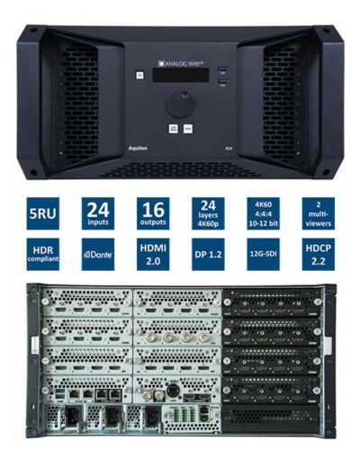 Analog Way - Aquilon RS4 | Eventi-x Group Srl